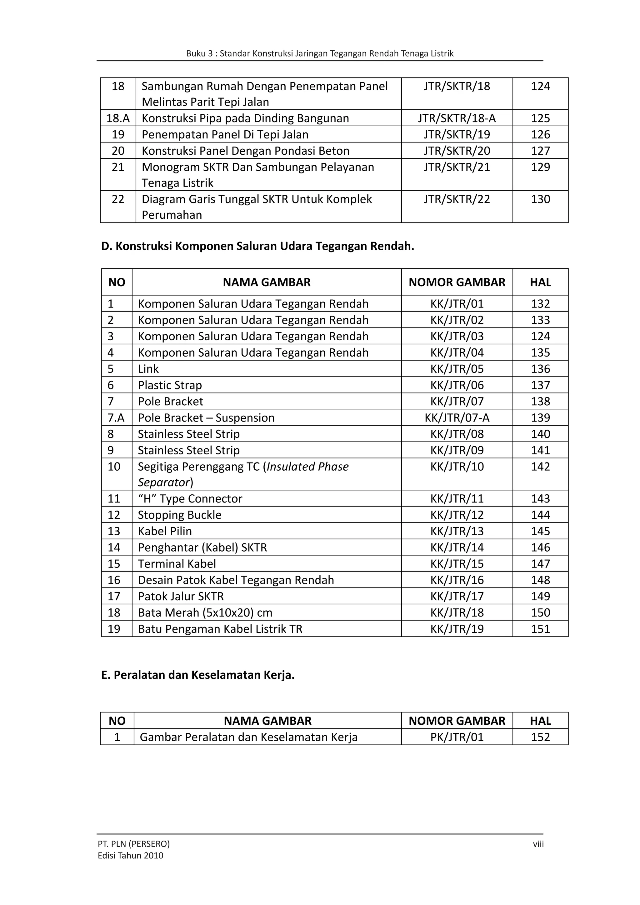 STANDAR_KONSTRUKSI_JARINGAN_TEGANGAN_REN.pdf
