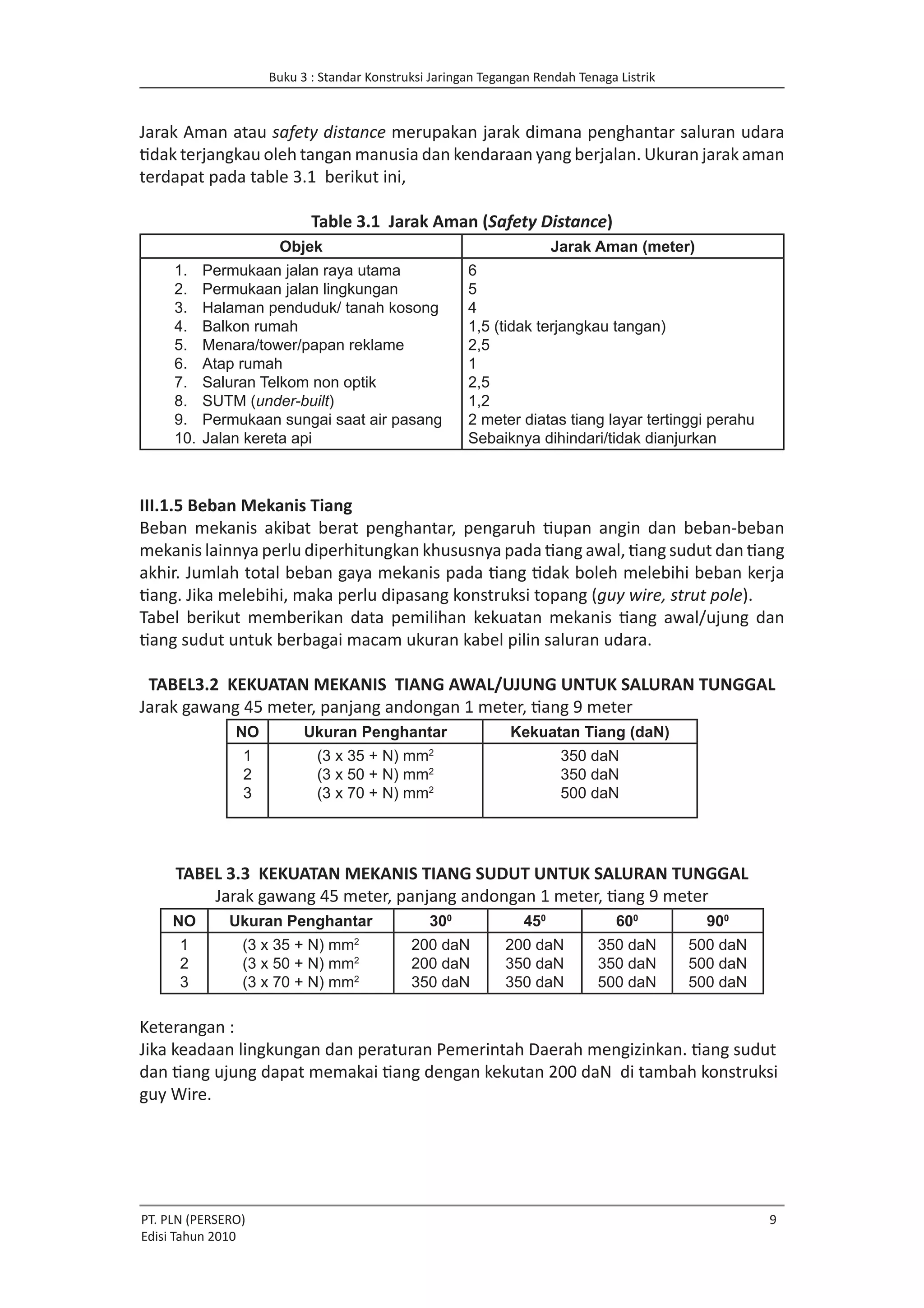 STANDAR_KONSTRUKSI_JARINGAN_TEGANGAN_REN.pdf