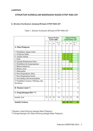 Standar kurikulum madrasah_simpatika_2016_versi1.0(1) | PDF