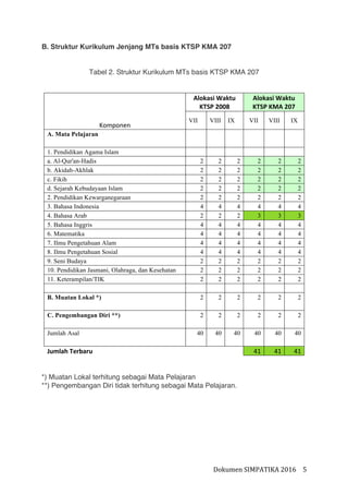 Standar kurikulum madrasah_simpatika_2016_versi1.0(1) | PDF
