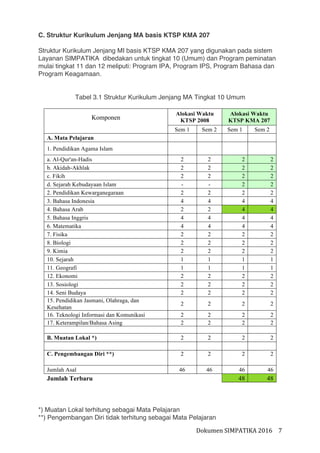 Standar kurikulum madrasah_simpatika_2016_versi1.0(1) | PDF