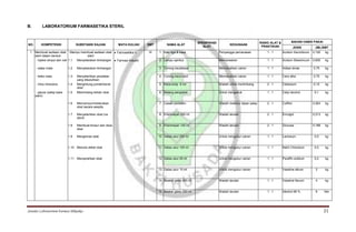 Standar Laboratorium Farmasi | PDF