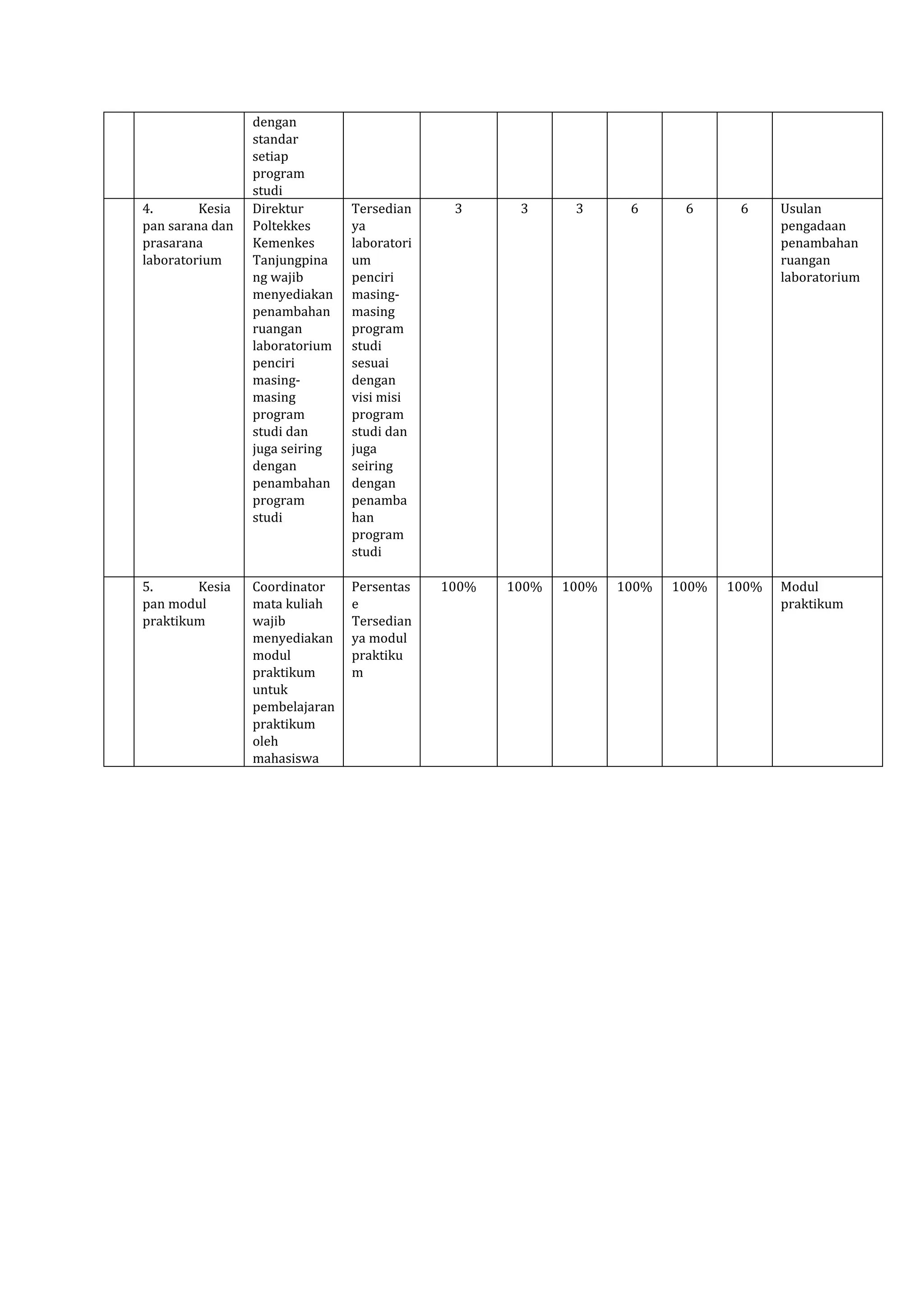 STANDAR LABORATORIUM.docx