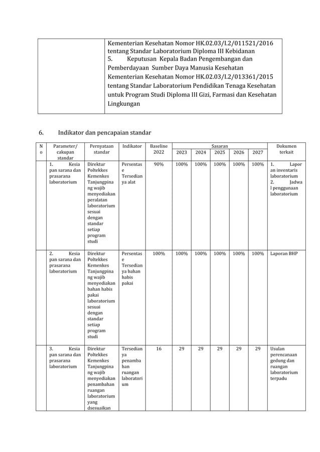 STANDAR LABORATORIUM.docx