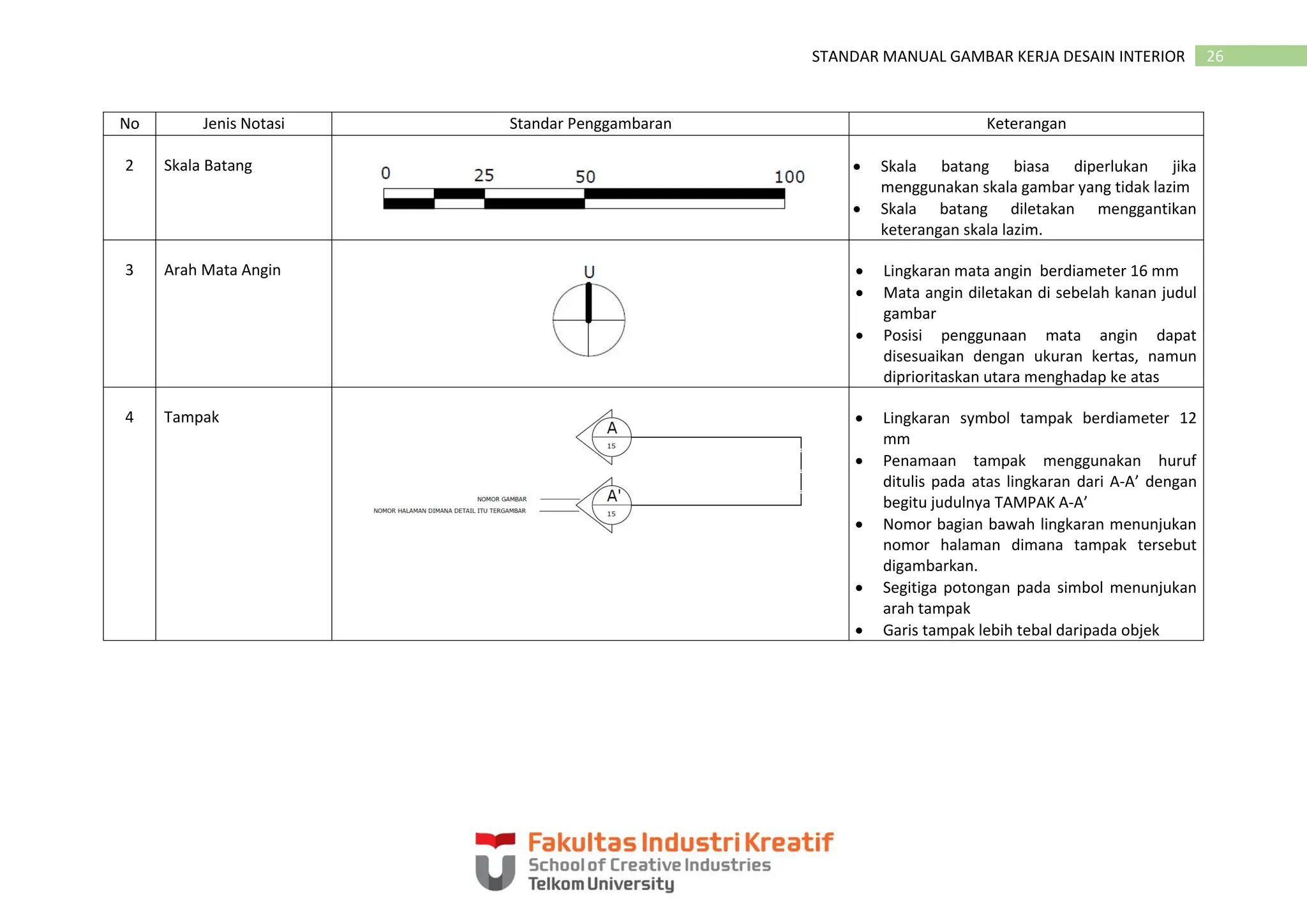 STANDAR MANUAL GAMBAR KERJA DESAIN INTERIOR - 2019 (W COVER & PRAKATA).pdf