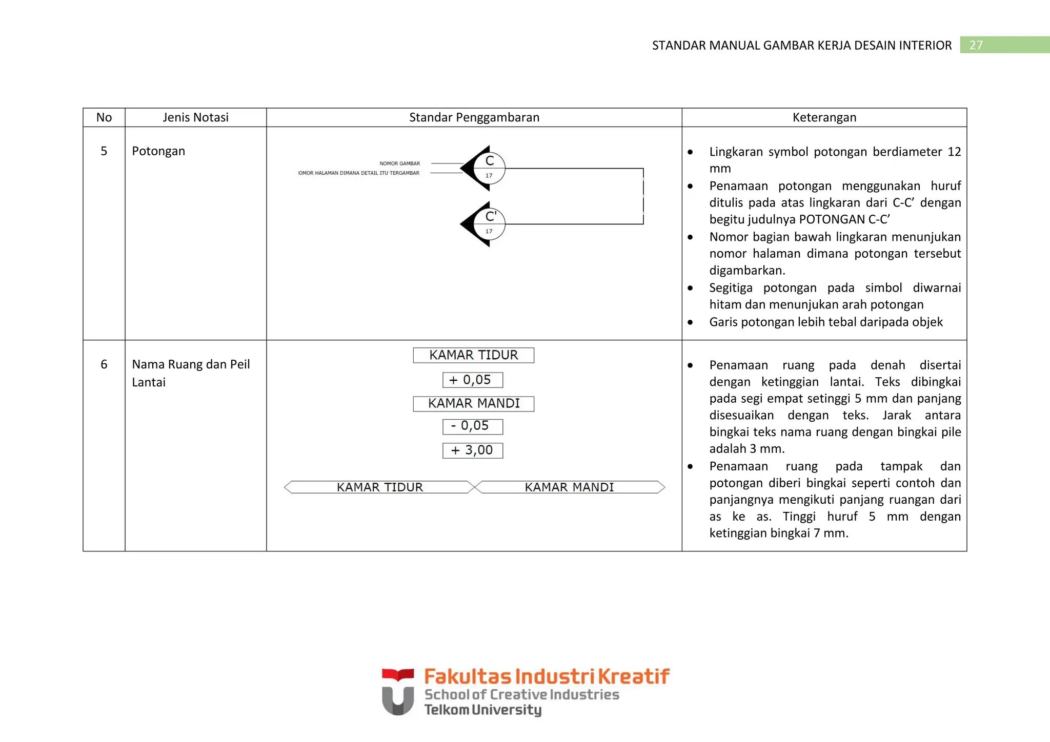 STANDAR MANUAL GAMBAR KERJA DESAIN INTERIOR - 2019 (W COVER & PRAKATA).pdf