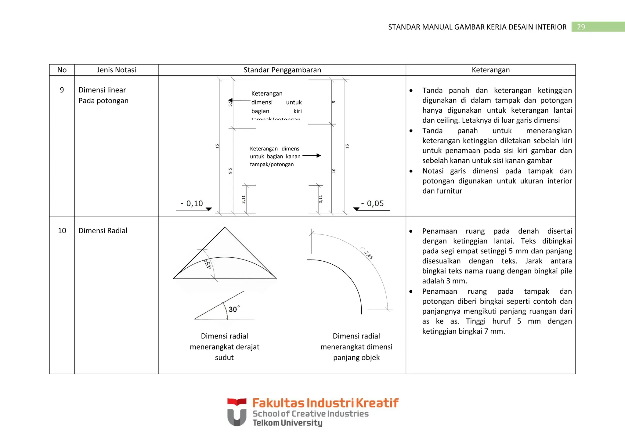 STANDAR MANUAL GAMBAR KERJA DESAIN INTERIOR - 2019 (W COVER & PRAKATA).pdf