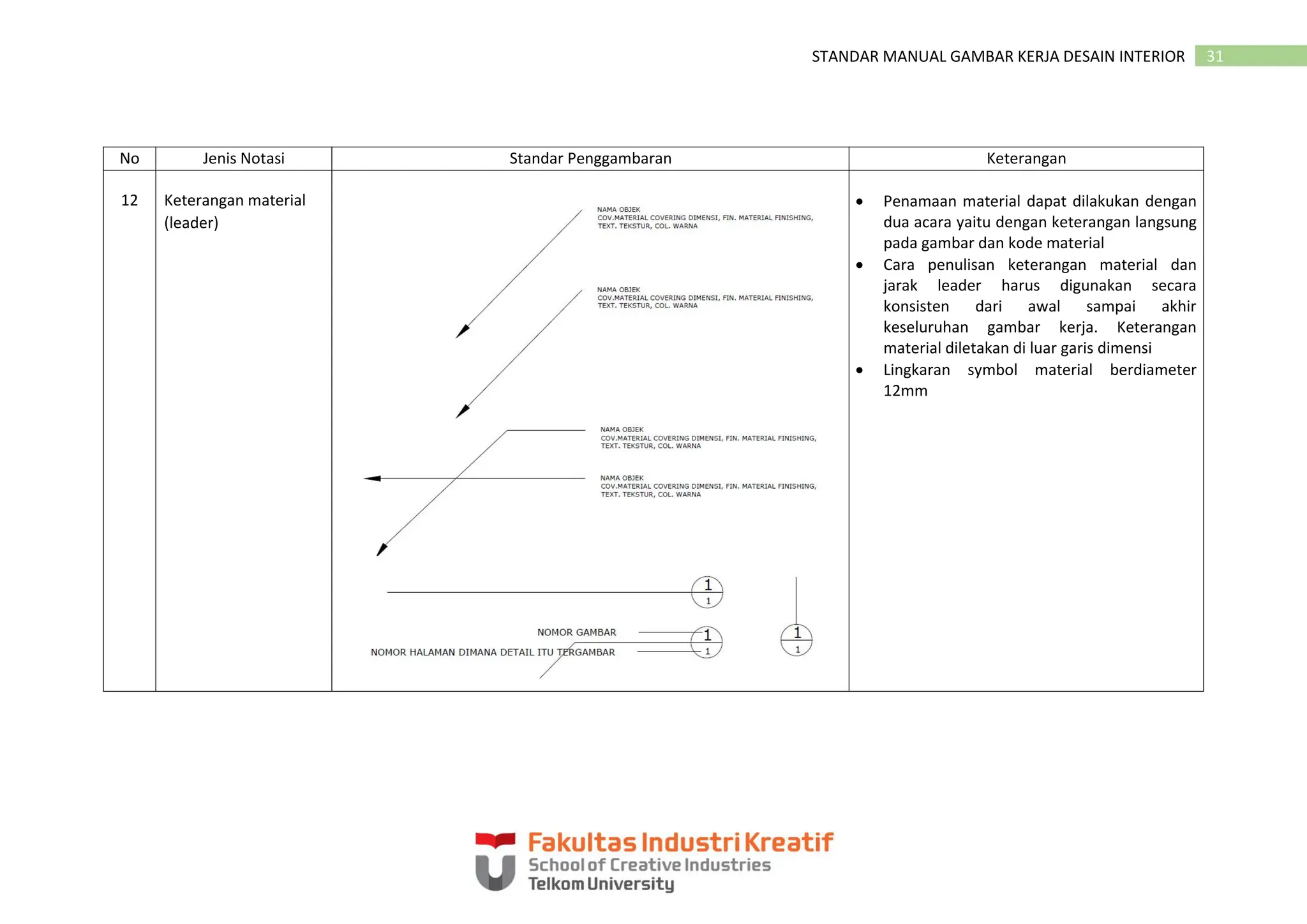 STANDAR MANUAL GAMBAR KERJA DESAIN INTERIOR - 2019 (W COVER & PRAKATA).pdf
