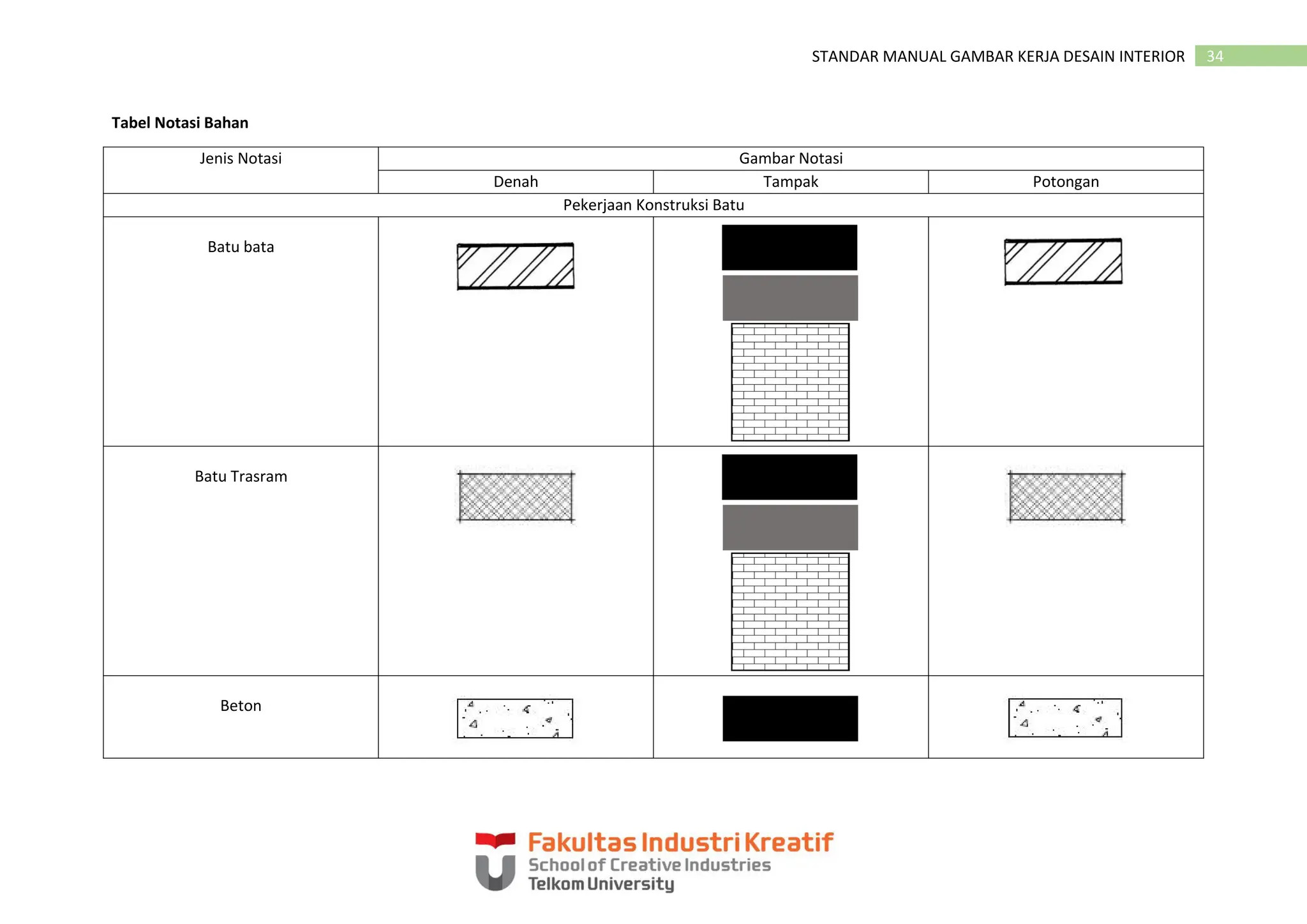 STANDAR MANUAL GAMBAR KERJA DESAIN INTERIOR - 2019 (W COVER & PRAKATA).pdf