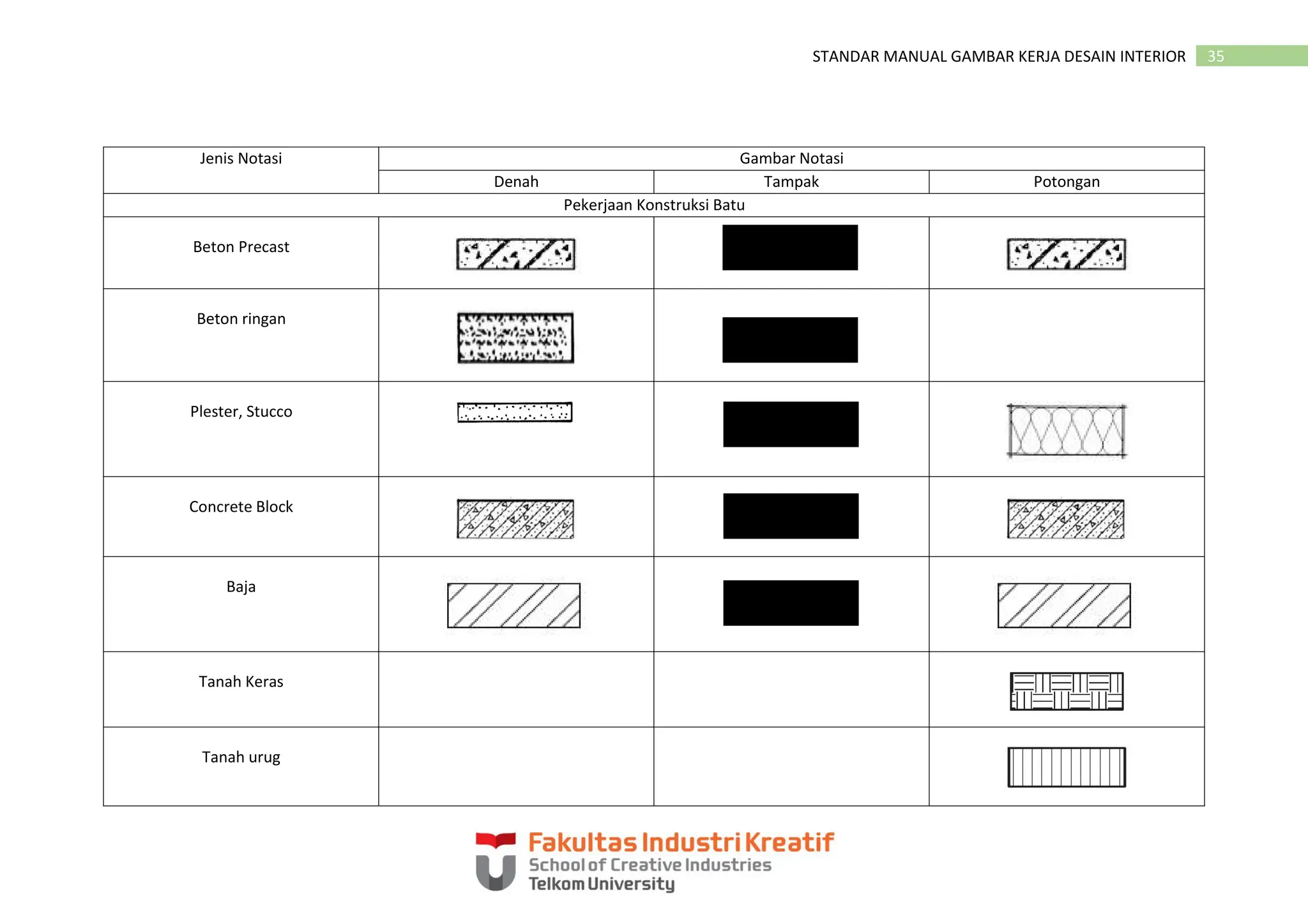 STANDAR MANUAL GAMBAR KERJA DESAIN INTERIOR - 2019 (W COVER & PRAKATA).pdf