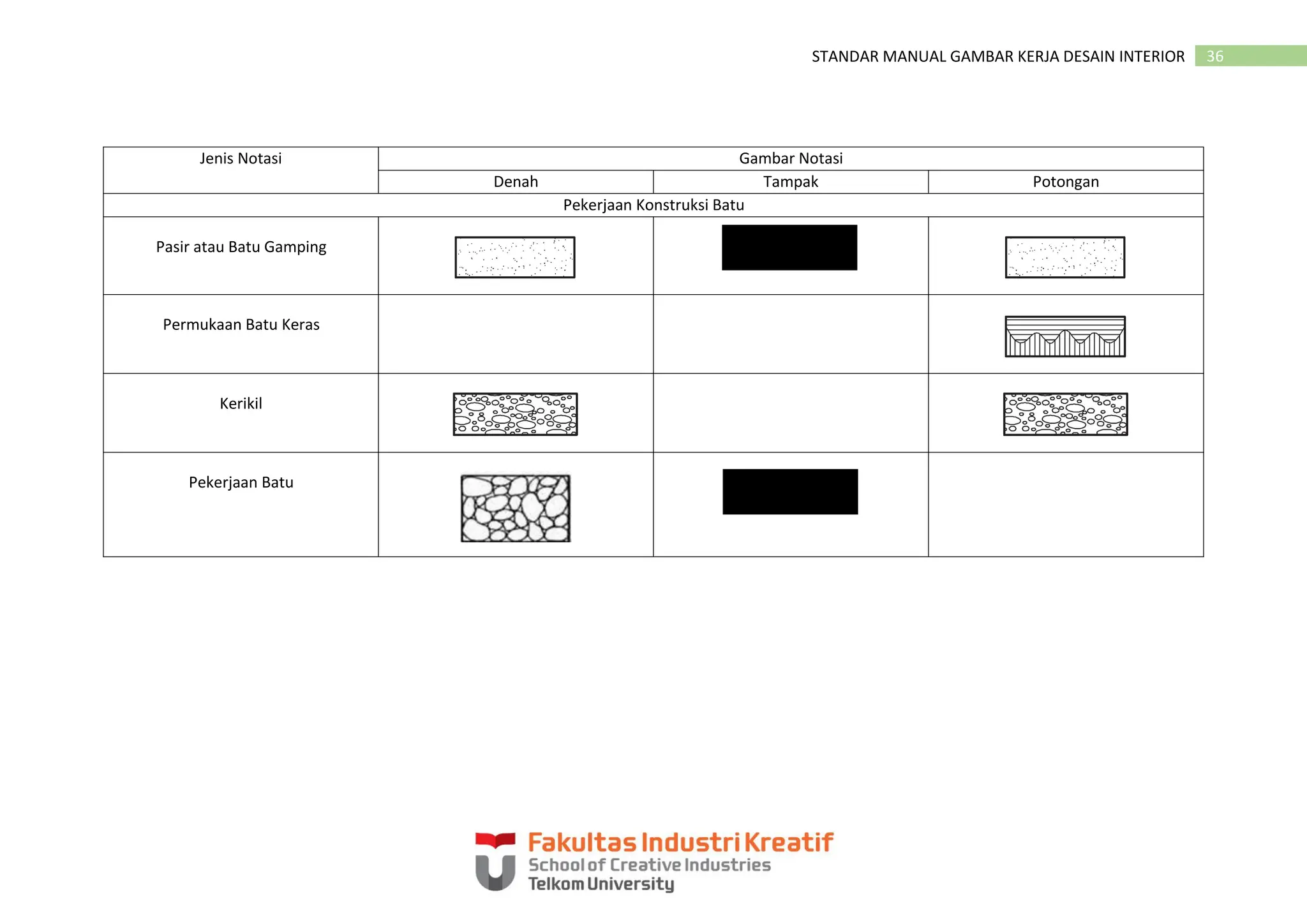 STANDAR MANUAL GAMBAR KERJA DESAIN INTERIOR - 2019 (W COVER & PRAKATA).pdf