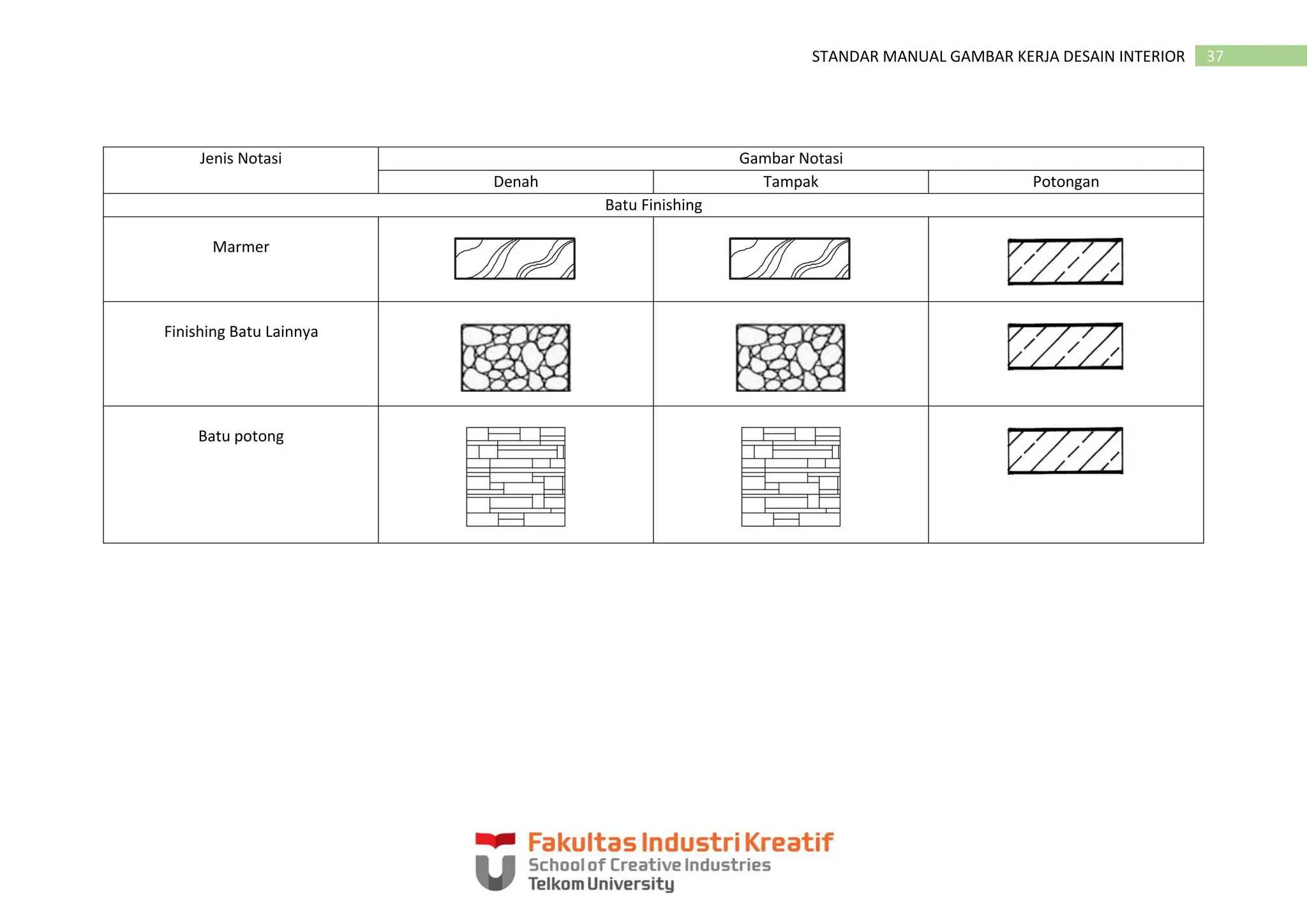 STANDAR MANUAL GAMBAR KERJA DESAIN INTERIOR - 2019 (W COVER & PRAKATA).pdf