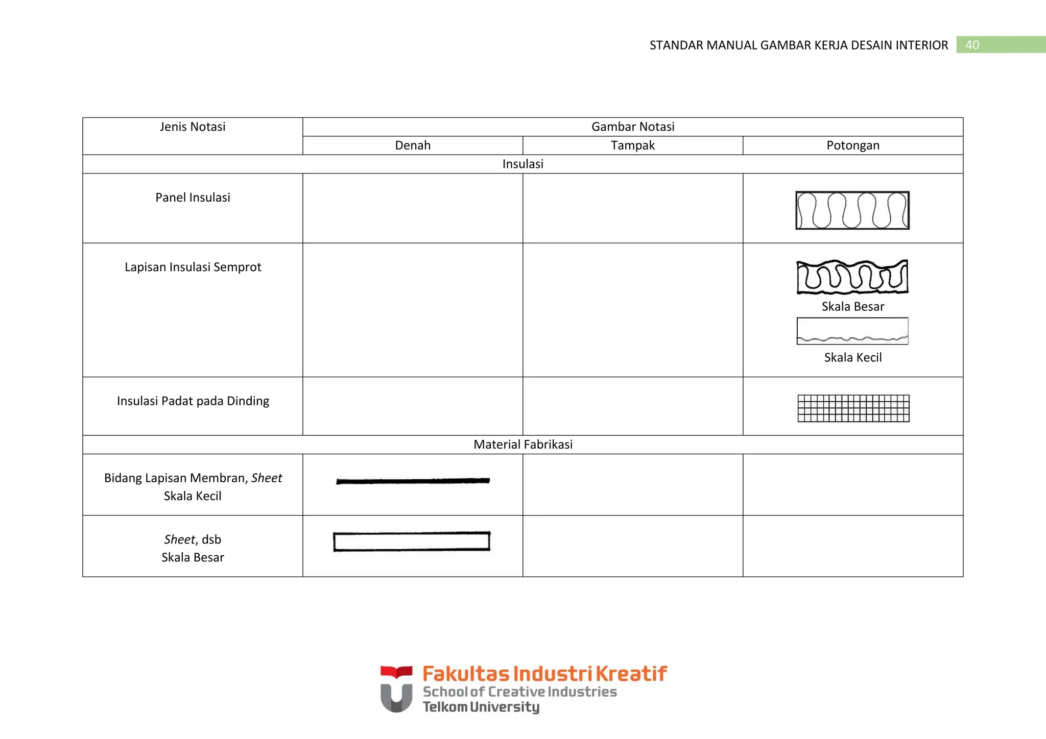 STANDAR MANUAL GAMBAR KERJA DESAIN INTERIOR - 2019 (W COVER & PRAKATA).pdf