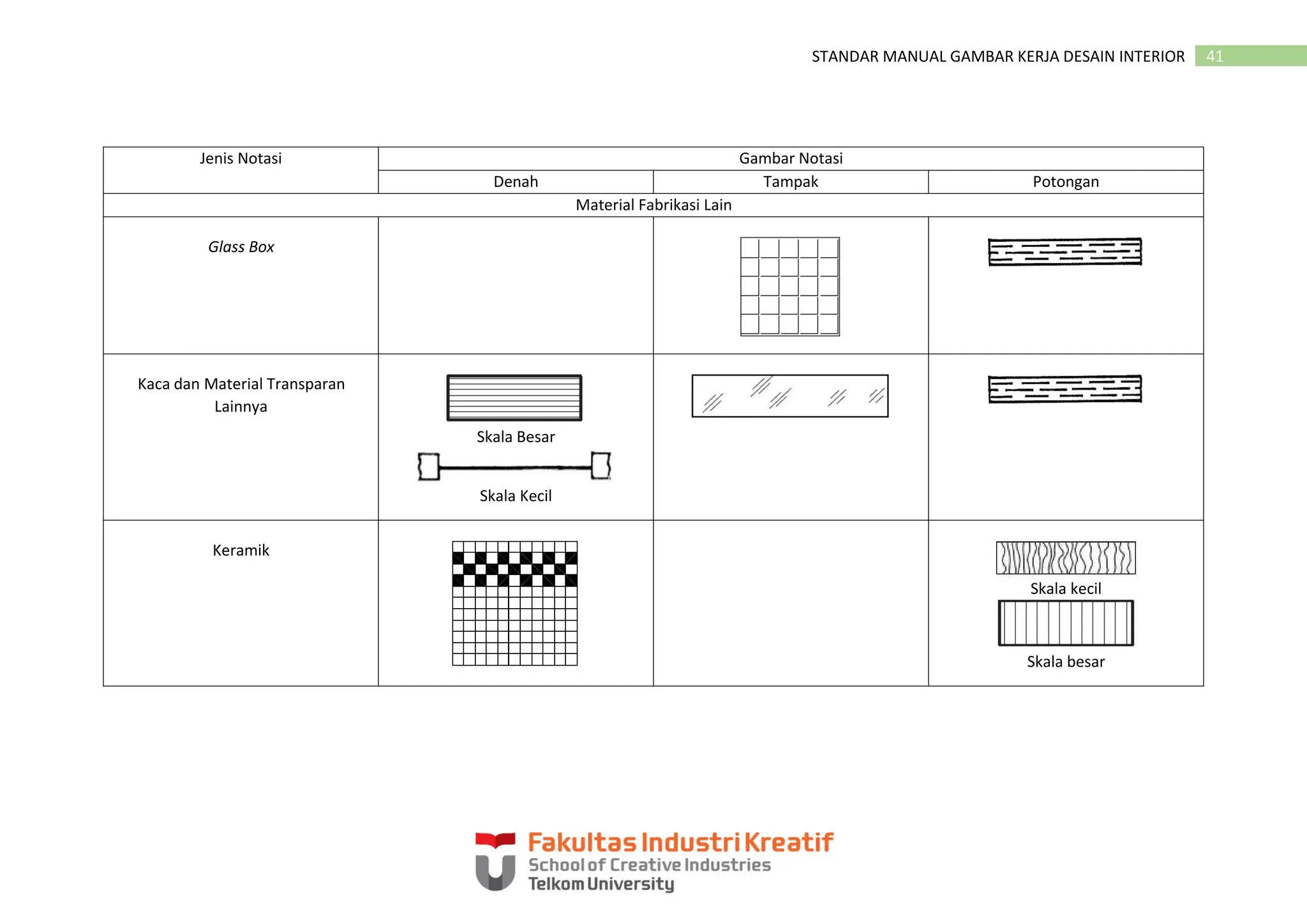 STANDAR MANUAL GAMBAR KERJA DESAIN INTERIOR - 2019 (W COVER & PRAKATA).pdf