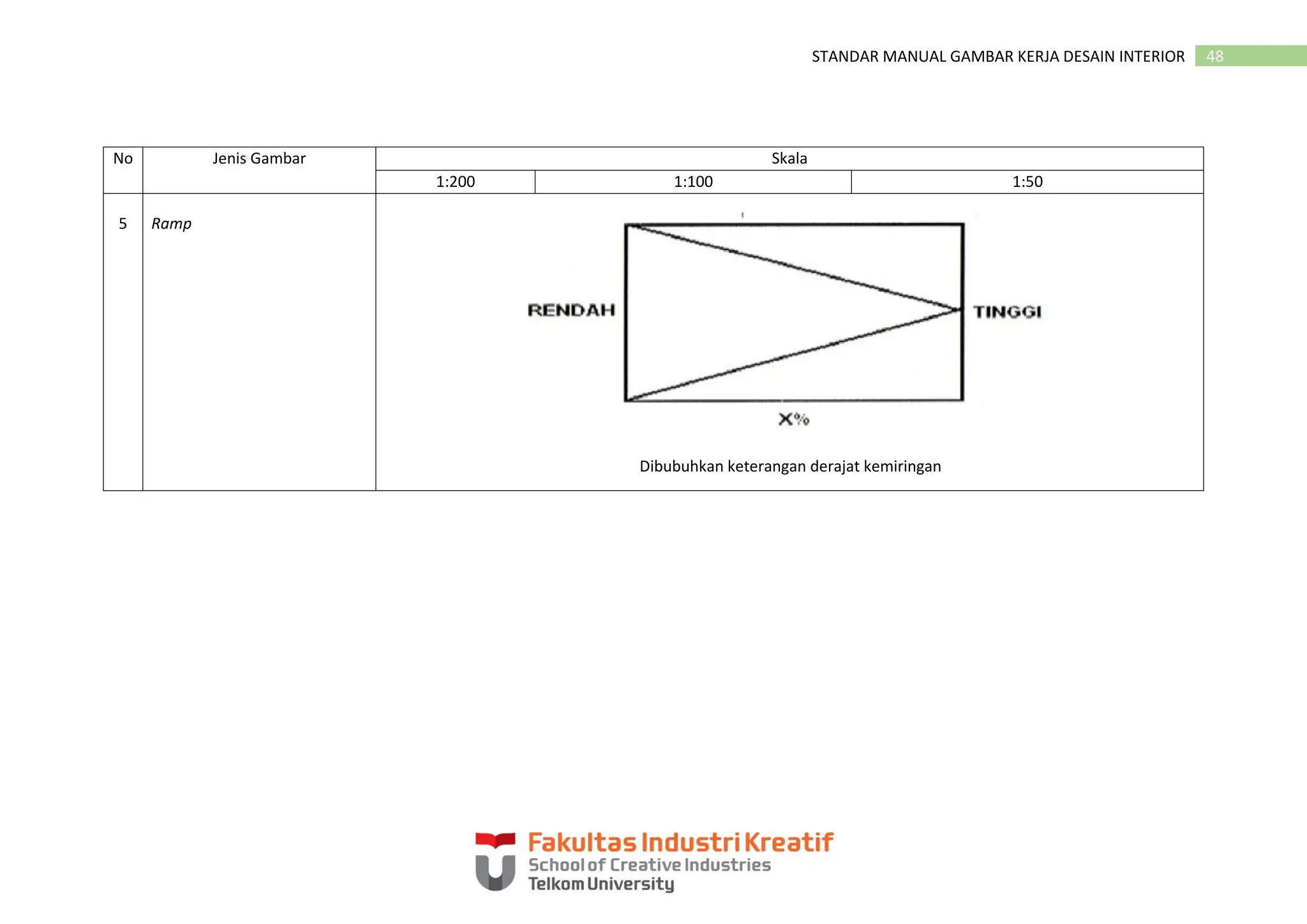 STANDAR MANUAL GAMBAR KERJA DESAIN INTERIOR - 2019 (W COVER & PRAKATA).pdf