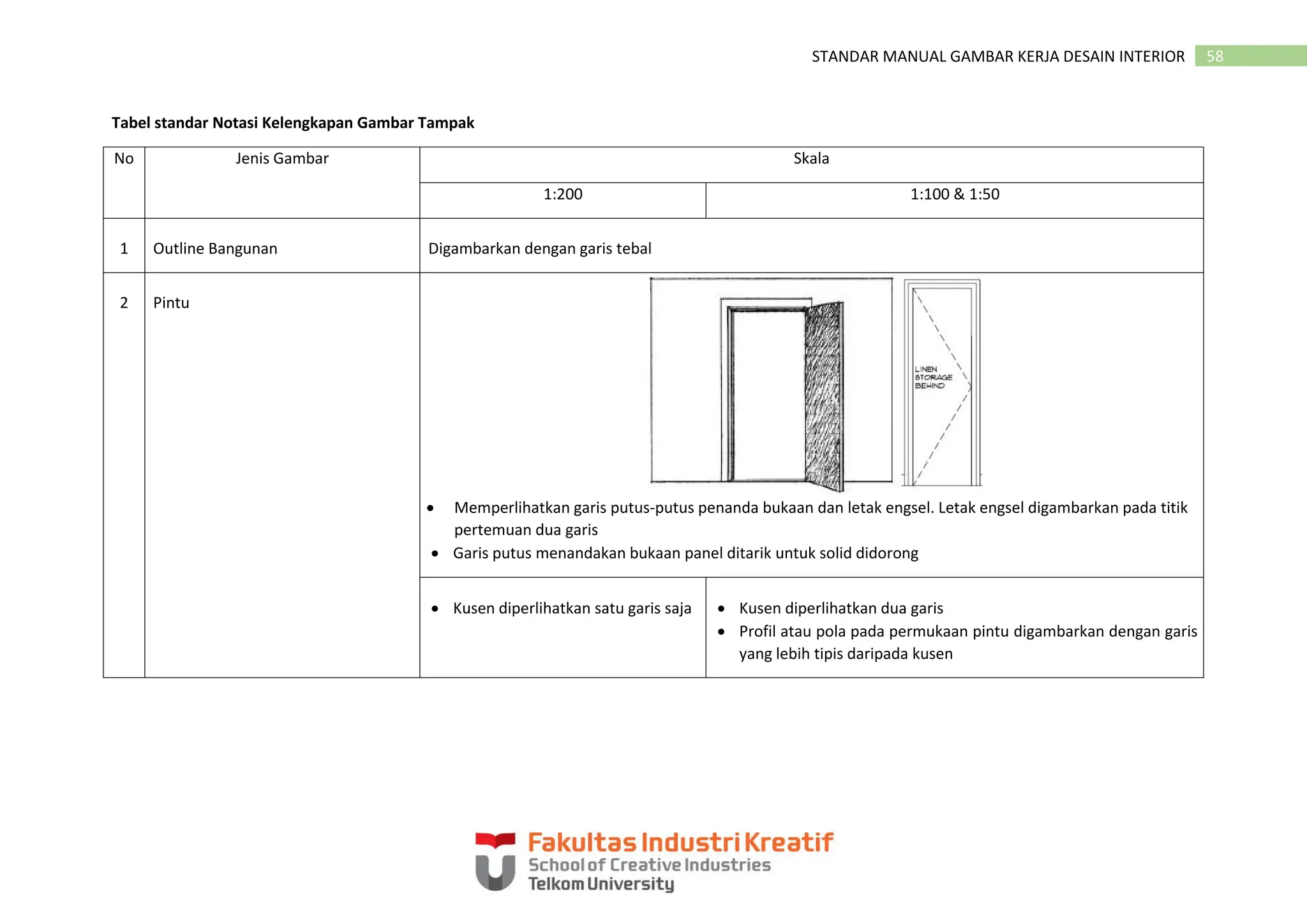 STANDAR MANUAL GAMBAR KERJA DESAIN INTERIOR - 2019 (W COVER & PRAKATA).pdf