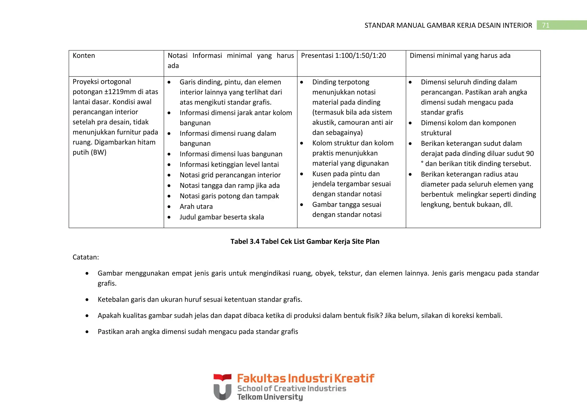 STANDAR MANUAL GAMBAR KERJA DESAIN INTERIOR - 2019 (W COVER & PRAKATA).pdf