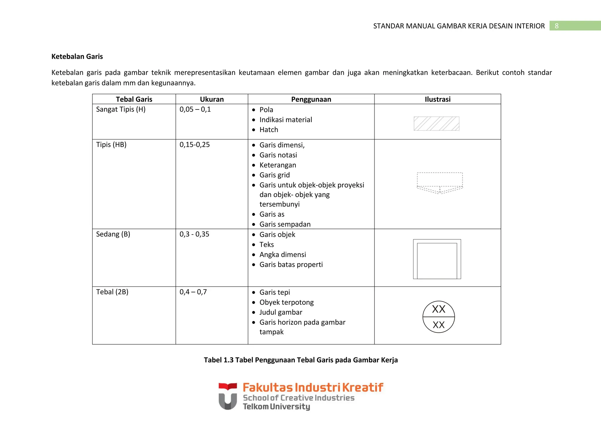 STANDAR MANUAL GAMBAR KERJA DESAIN INTERIOR - 2019 (W COVER & PRAKATA).pdf