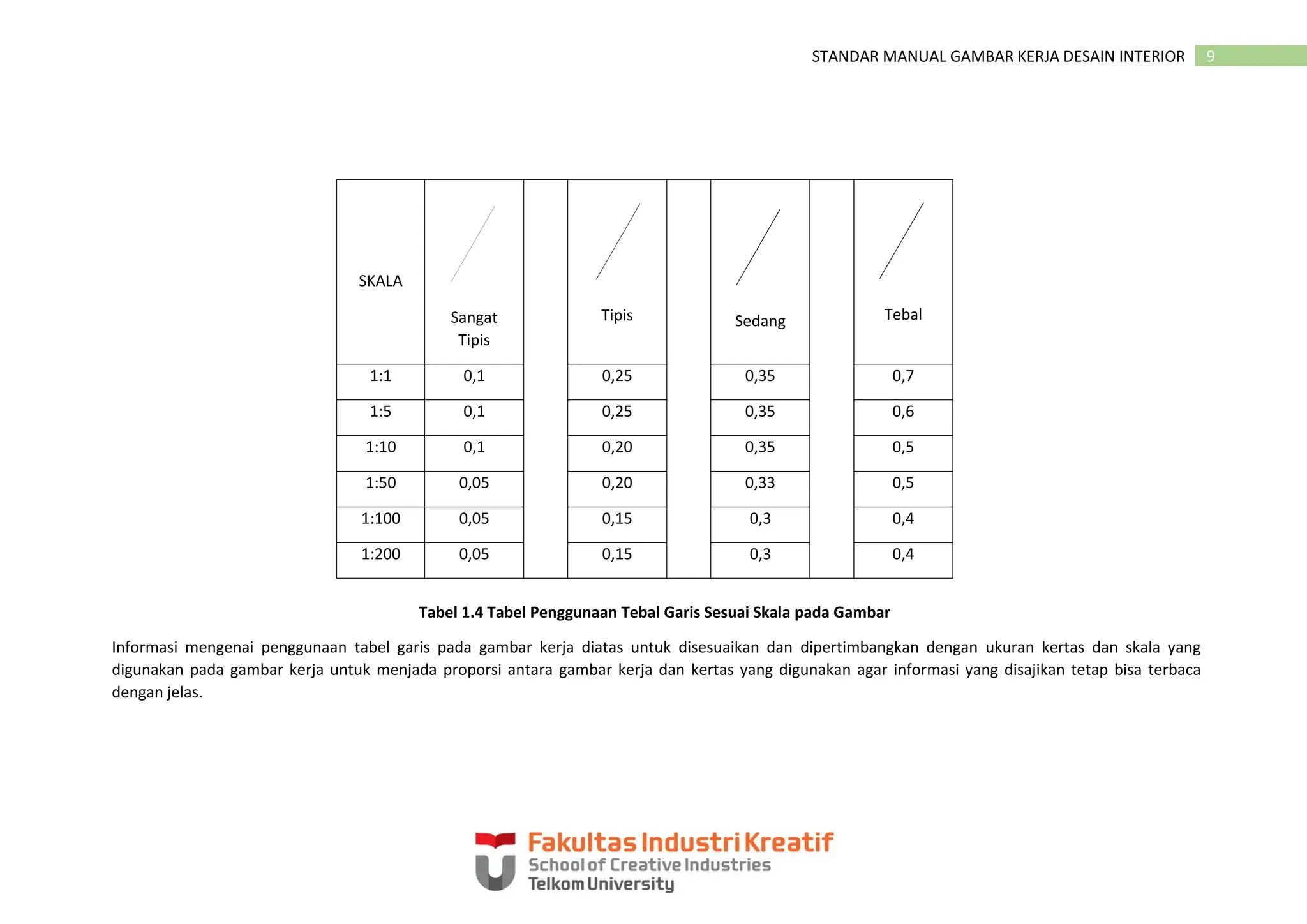STANDAR MANUAL GAMBAR KERJA DESAIN INTERIOR - 2019 (W COVER & PRAKATA).pdf