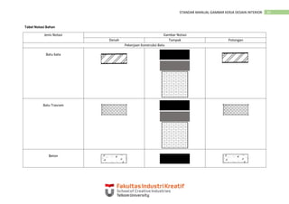 STANDAR MANUAL GAMBAR KERJA DESAIN INTERIOR - 2019 (W COVER & PRAKATA).pdf