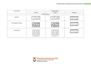 STANDAR MANUAL GAMBAR KERJA DESAIN INTERIOR - 2019 (W COVER & PRAKATA).pdf