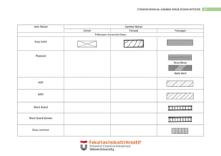 STANDAR MANUAL GAMBAR KERJA DESAIN INTERIOR - 2019 (W COVER & PRAKATA).pdf
