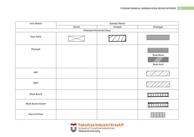 STANDAR MANUAL GAMBAR KERJA DESAIN INTERIOR - 2019 (W COVER & PRAKATA).pdf
