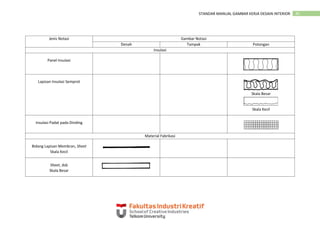 STANDAR MANUAL GAMBAR KERJA DESAIN INTERIOR - 2019 (W COVER & PRAKATA).pdf
