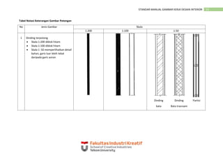 STANDAR MANUAL GAMBAR KERJA DESAIN INTERIOR - 2019 (W COVER & PRAKATA).pdf