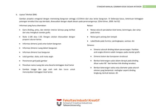 STANDAR MANUAL GAMBAR KERJA DESAIN INTERIOR - 2019 (W COVER & PRAKATA).pdf