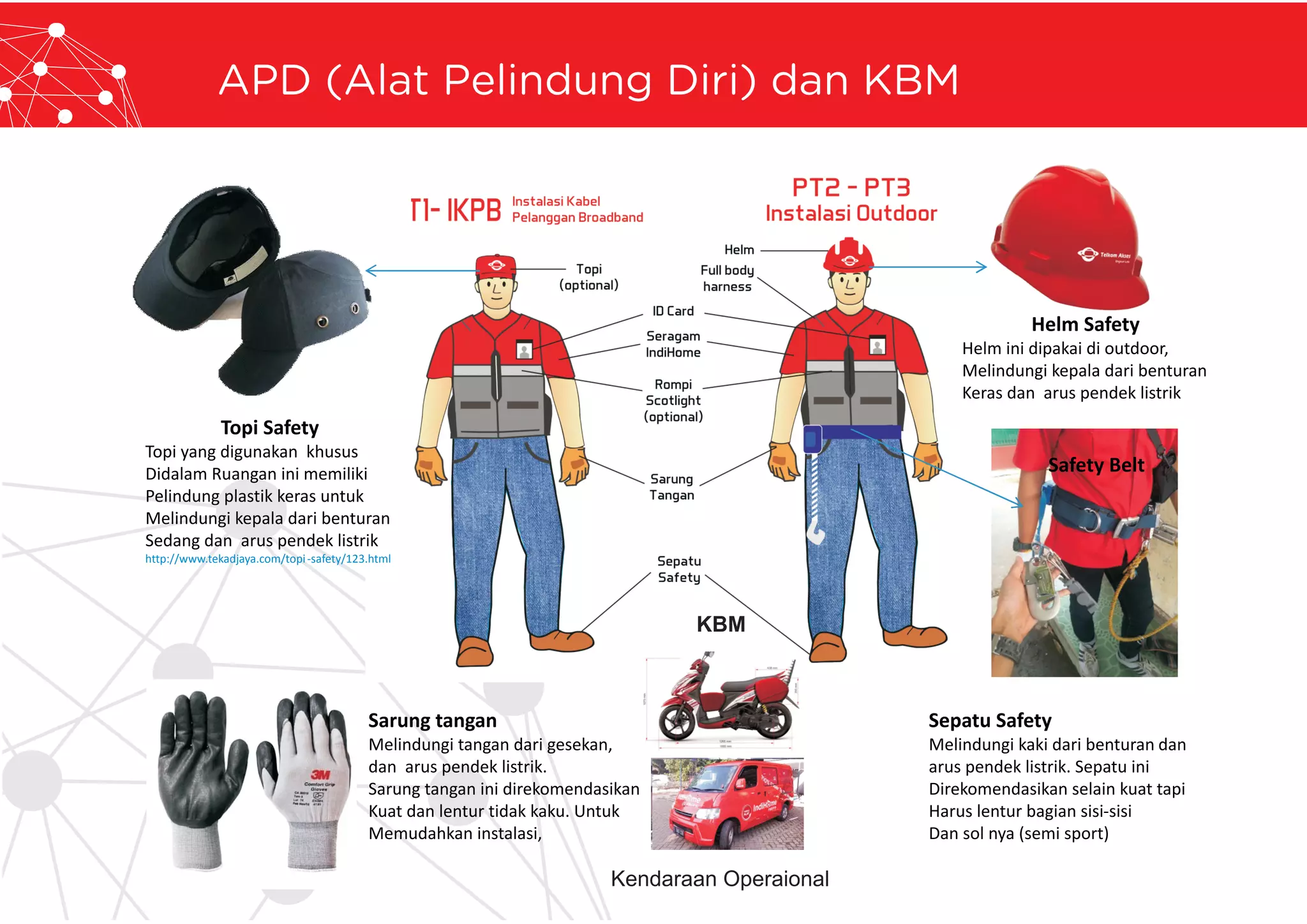 Standar material aksesoris alkersarker ftth e catalog - mjl | PDF
