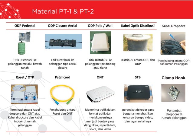 Standar material aksesoris alkersarker ftth e catalog - mjl | PDF
