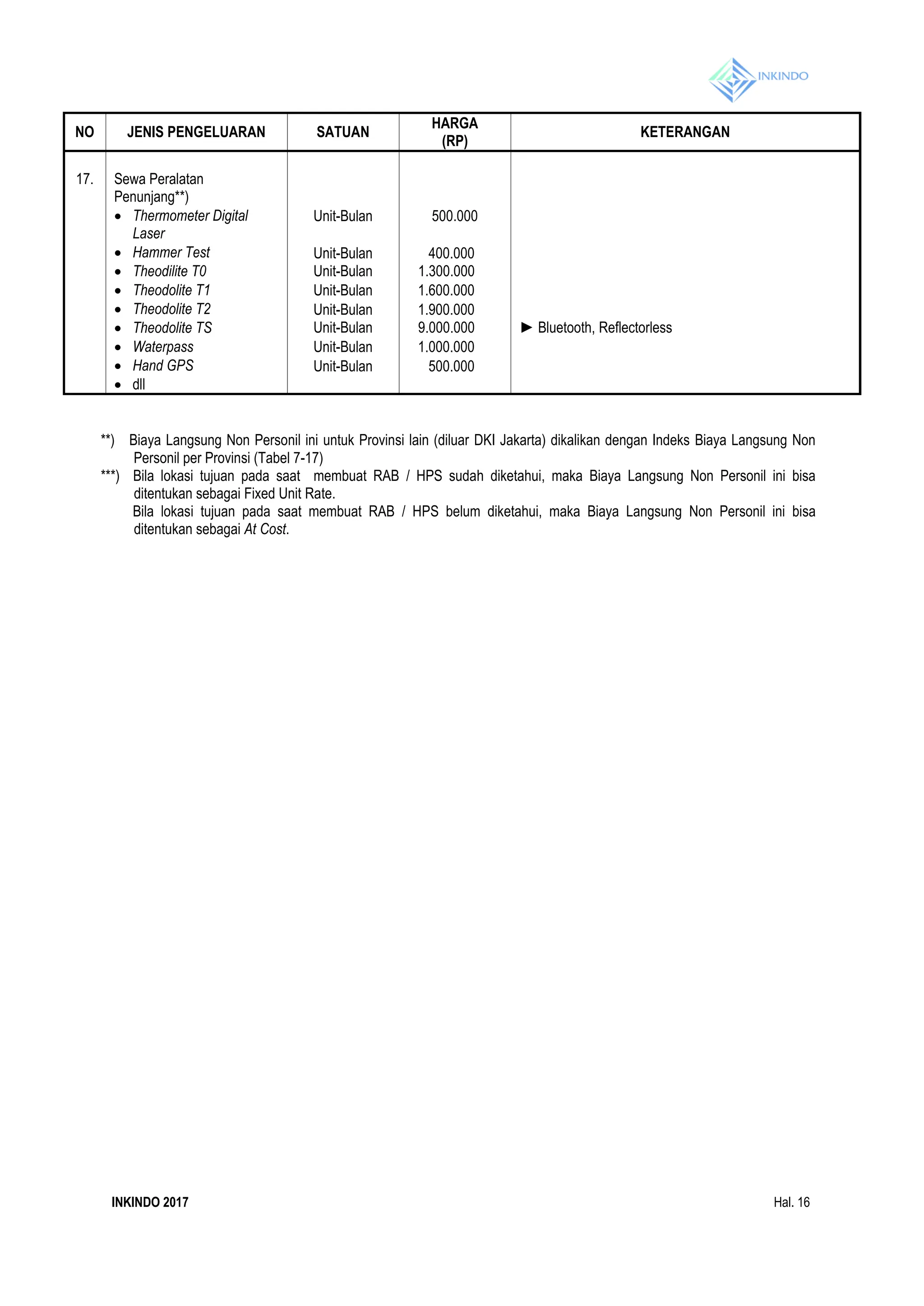 standar minimal remunerasi tenaga ahli.pdf