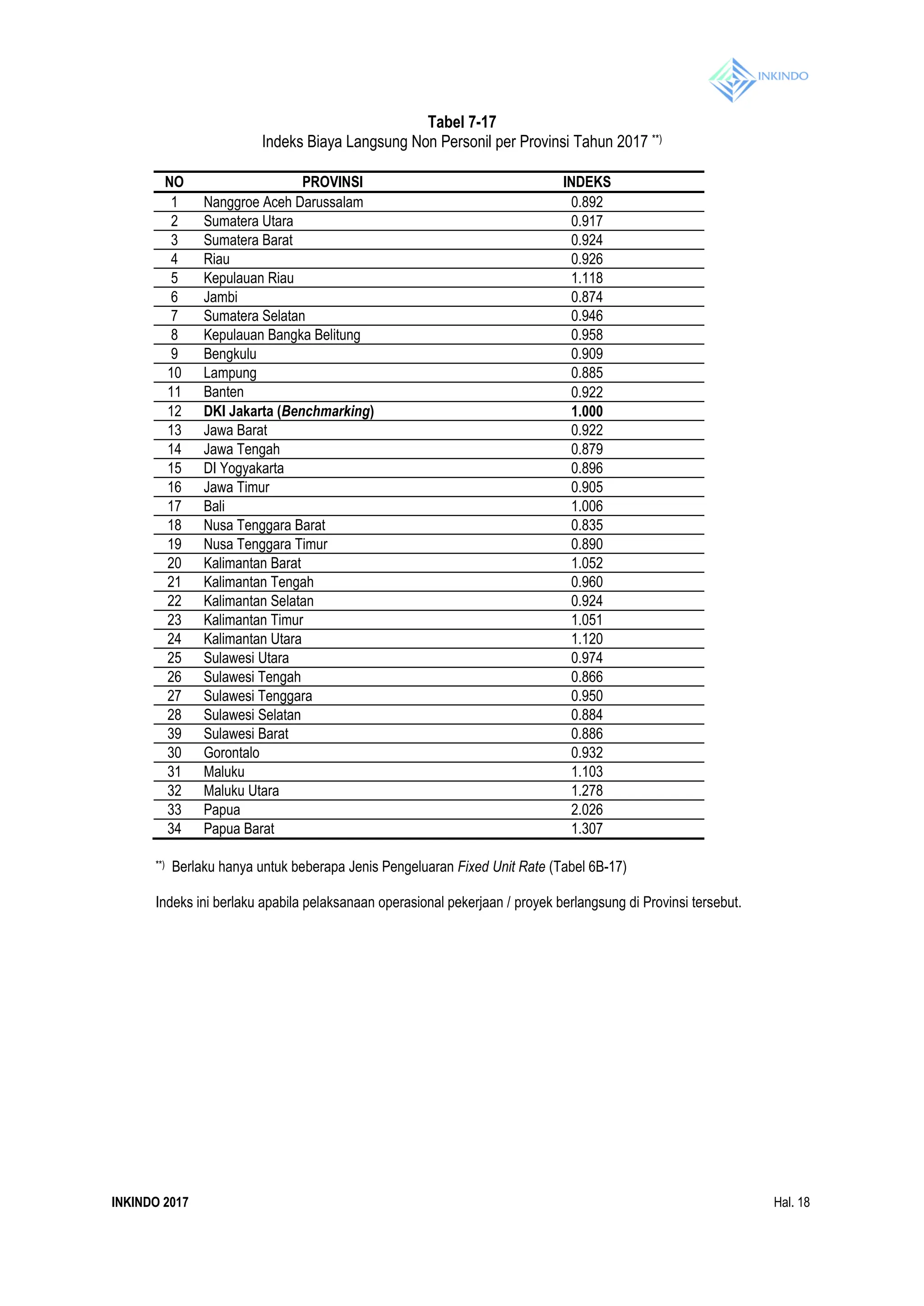 standar minimal remunerasi tenaga ahli.pdf