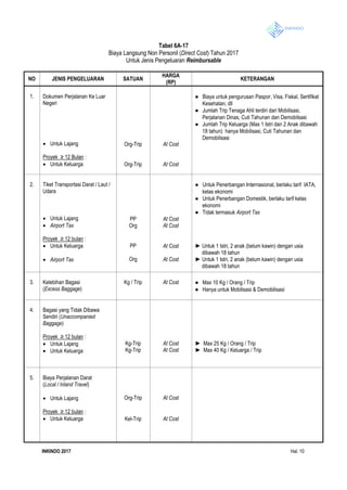 standar minimal remunerasi tenaga ahli.pdf