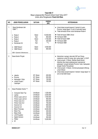 standar minimal remunerasi tenaga ahli.pdf