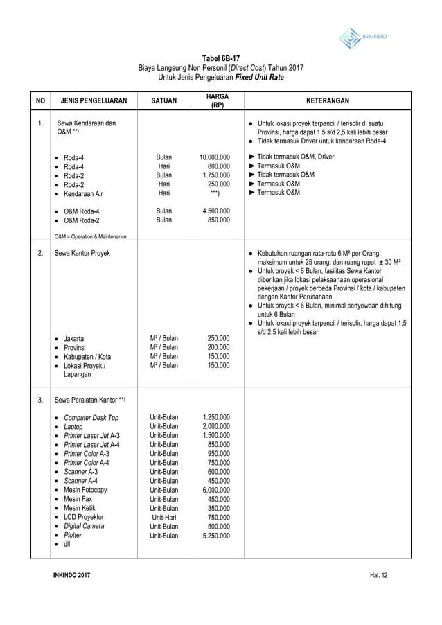 standar minimal remunerasi tenaga ahli.pdf