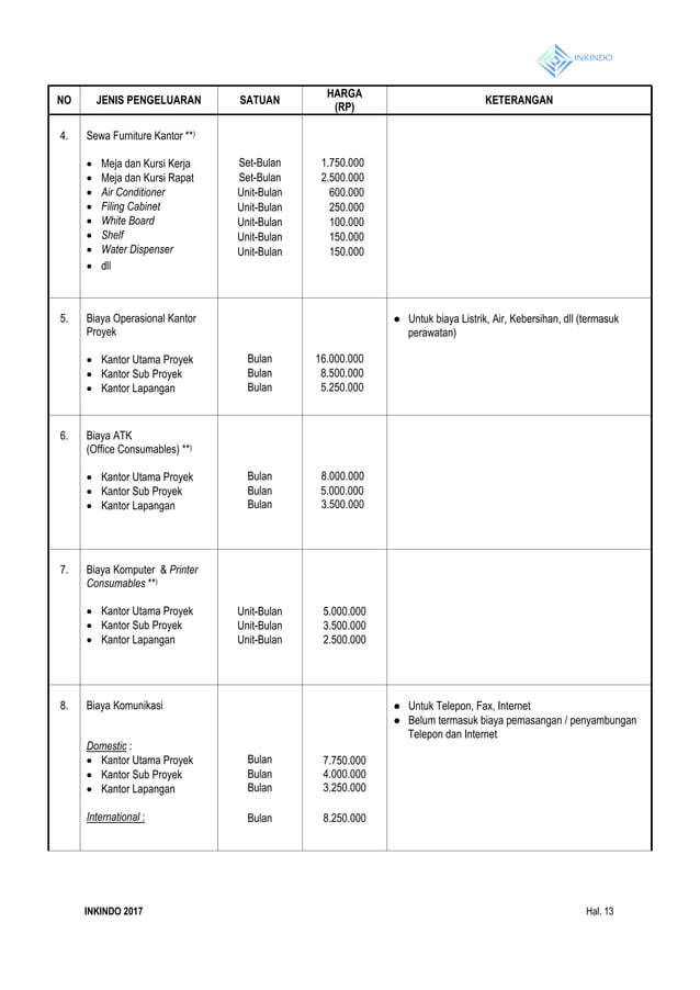 standar minimal remunerasi tenaga ahli.pdf