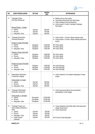 standar minimal remunerasi tenaga ahli.pdf