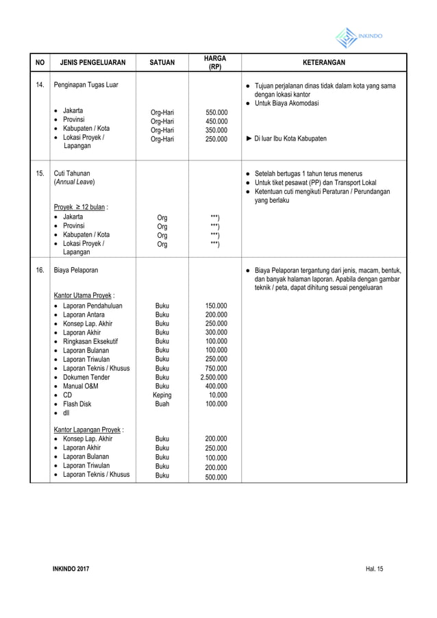 standar minimal remunerasi tenaga ahli.pdf