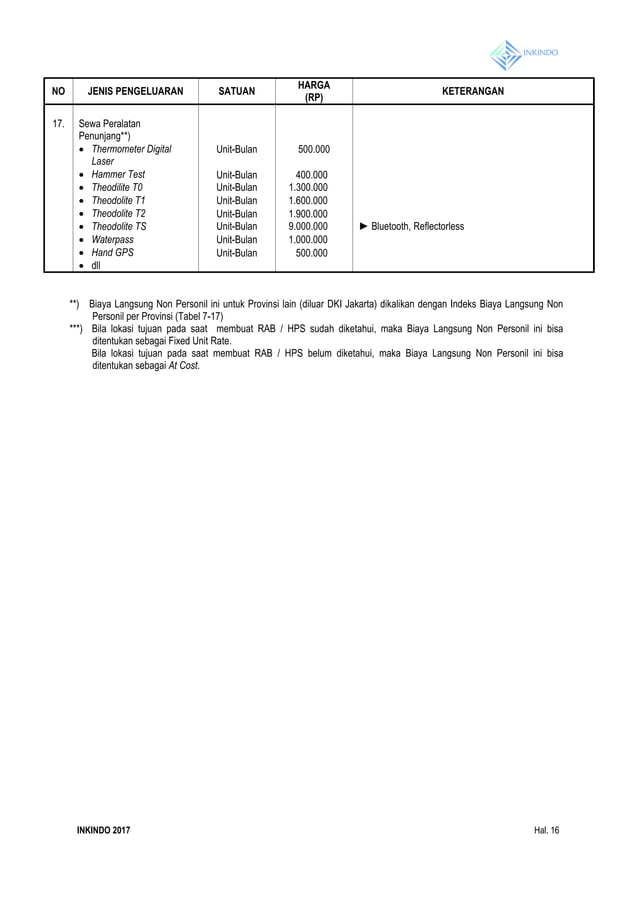 standar minimal remunerasi tenaga ahli.pdf