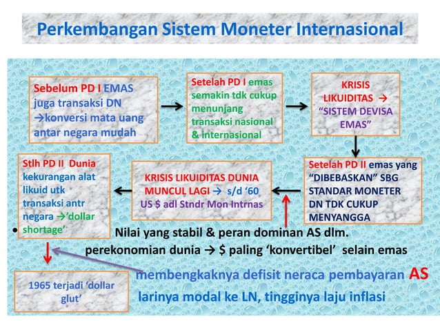 Standar moneter internasional | PPTX