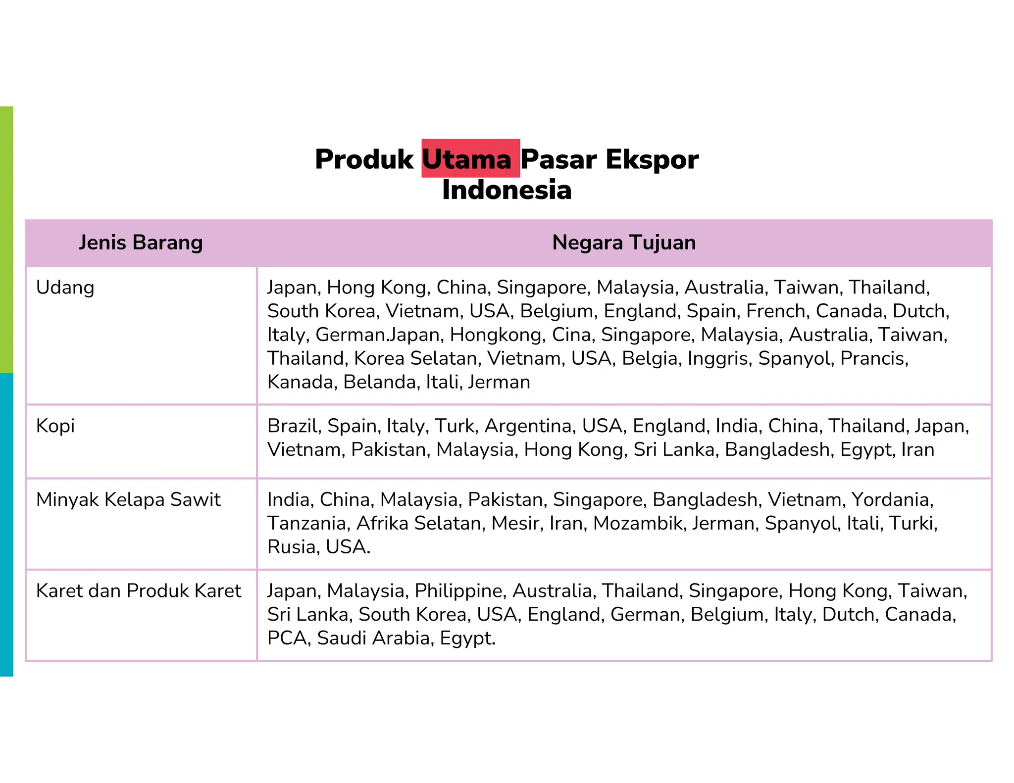 Materi Kuliah Ekspor Impor : Teori Pemahaman Standar Mutu Barang pada ...