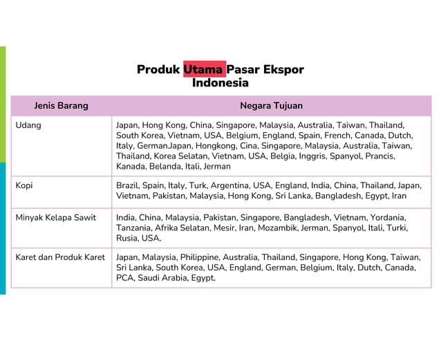 Materi Kuliah Ekspor Impor : Teori Pemahaman Standar Mutu Barang pada ...