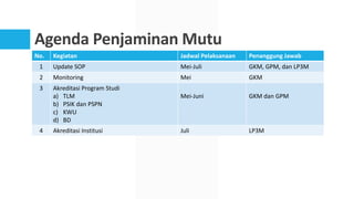 STANDAR MUTU PERGURUAN TINGGI Universitas dr. Soebandi.pptx