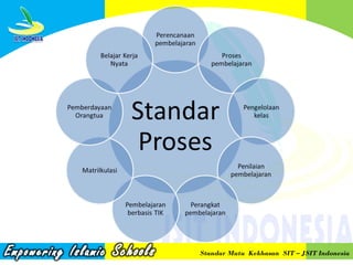 Standar mutu sesi 2 gab | PPT