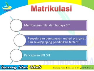 Standar mutu sesi 2 gab | PPT