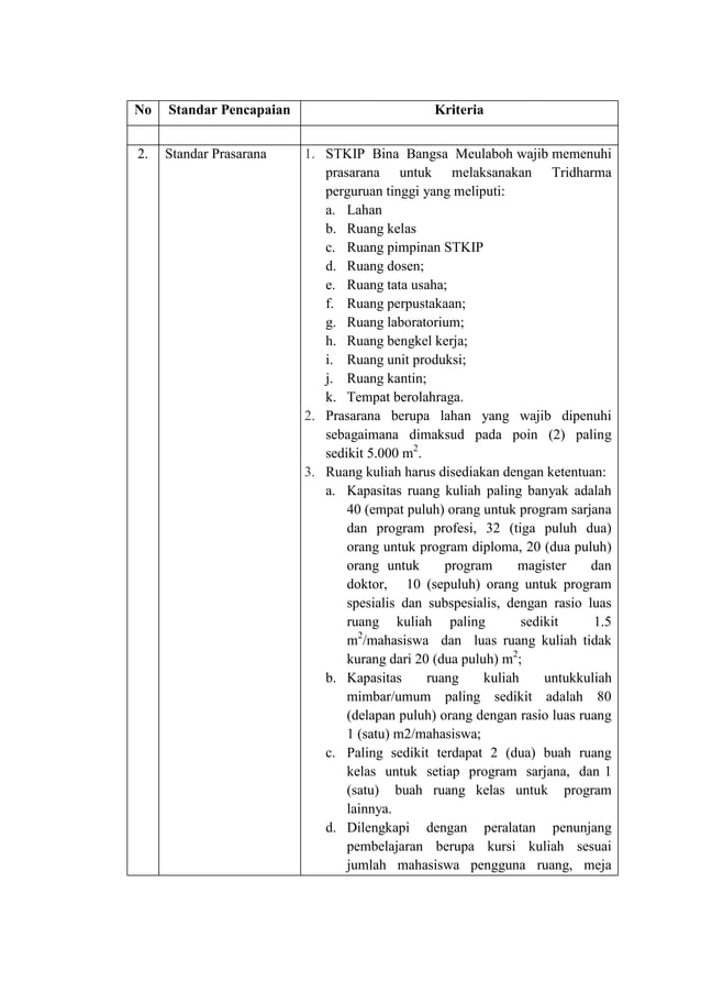 Standar mutu stkip bbm | PDF