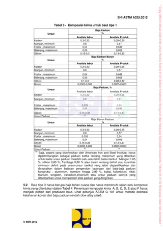 Standar_Nasional_Indonesia_Spesifikasi_b.pdf