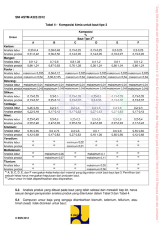 Standar_Nasional_Indonesia_Spesifikasi_b.pdf